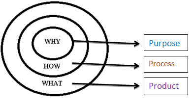 Start with WHY by Simon Sinek - GIGL